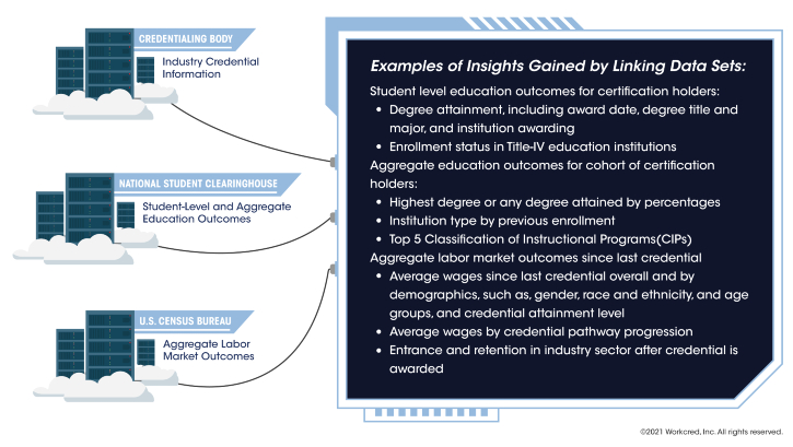 Certification Bodies are Well-Positioned to Link Data and Deepen ...