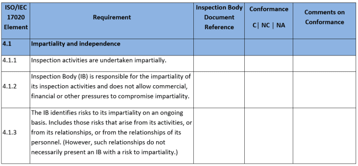 ISO/IEC 17020 Checklists - ANAB Blog
