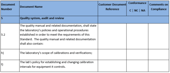 ANSI Z540-1 | NSCL Z540 Calibration | ANAB Blog