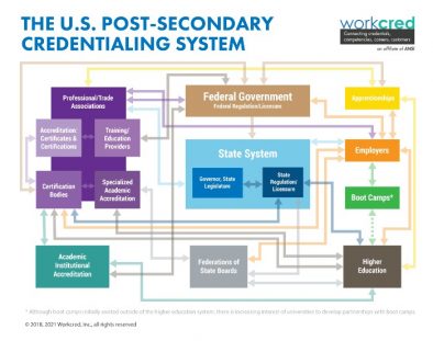 Power of Systems Thinking to Understand Credentialing Decisions ...