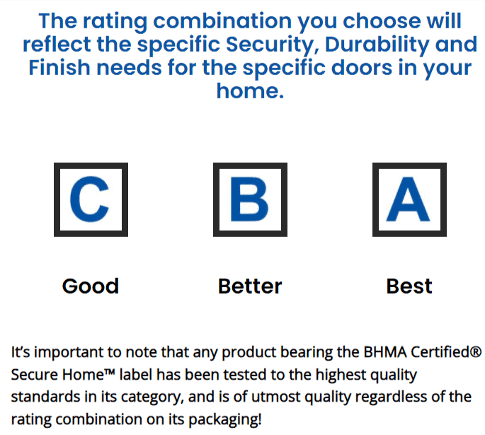 High Standards for Residential Door Hardware: BHMA Certified Secure ...