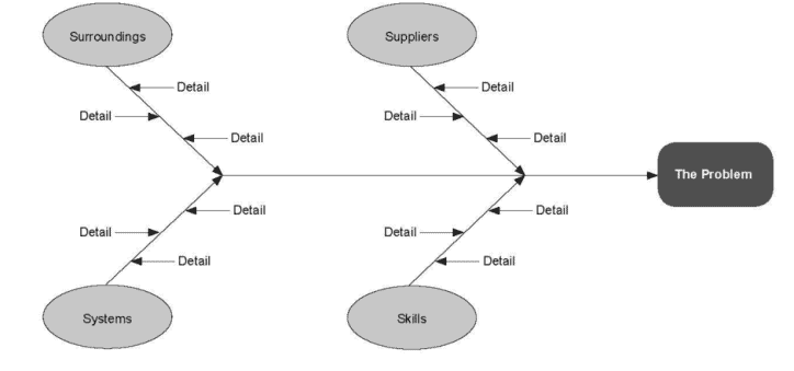 Cause Analysis and Corrective Action - ANAB Blog